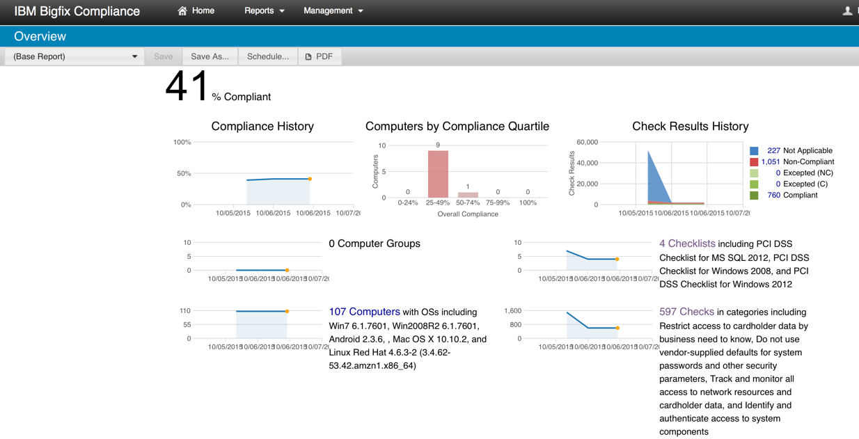 Setting up IBM BigFix Compliance for PCI DSS – Many Miles Away
